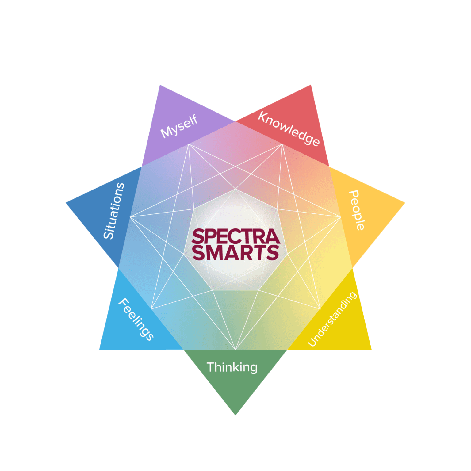 Spectra Smarts - Charterhouse Malaysia