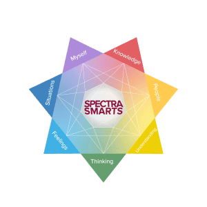 Spectra Smarts - Charterhouse Malaysia