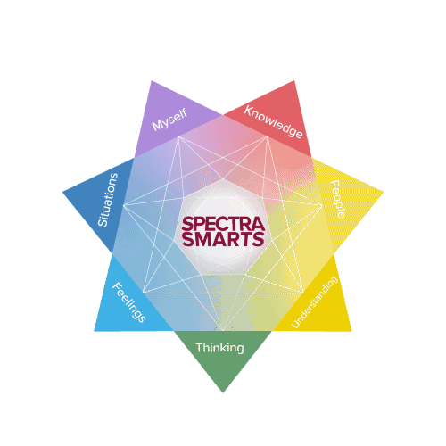 Spectra Smarts - Charterhouse Malaysia